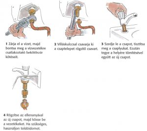 Hogyan cseréljünk csaptelepet?