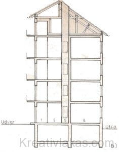Tetőterek fűtési lehetőségei
