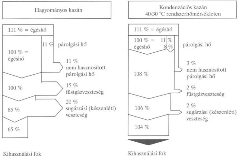 A kazánok rendeltetése és osztályozása