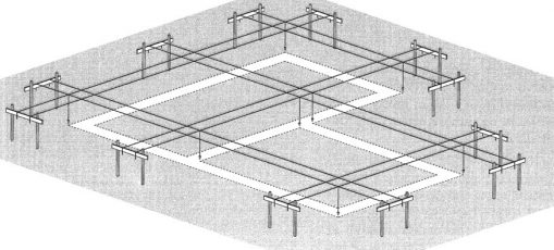 Síkalapozások: sávalapok, beton és vasbeton sávalapok kialakítása